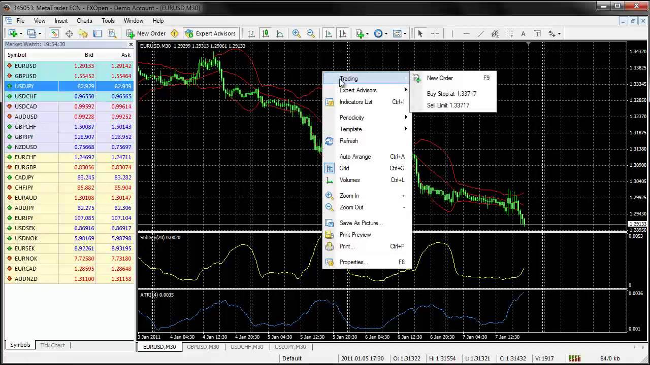 How To Use MT4 Market Watch Window