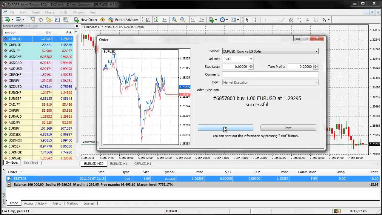 Understand Money Management | Advanced Forex Trading Strategies