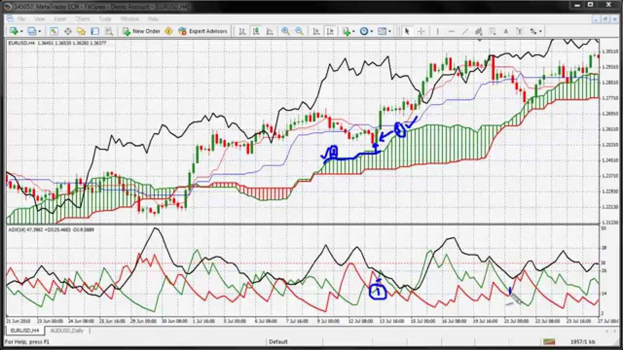 ADX And Money Flow Index Indicator ADX And Money Flow Index Indicator