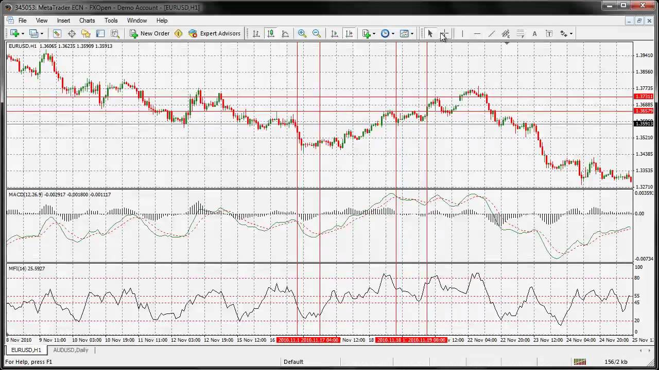 IMACD And Money Flow Index Indicator IMACD And Money Flow Index Indicator