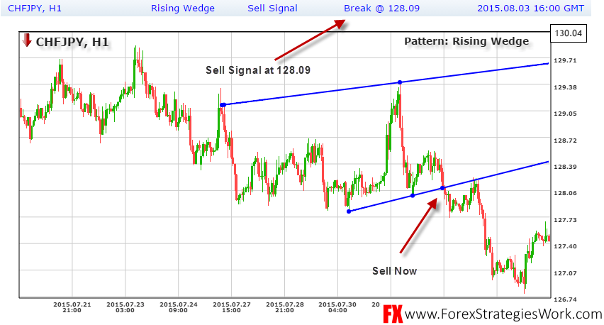 Market Scanner | Forex Trendy