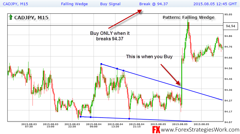 Market Scanner | Forex Trendy