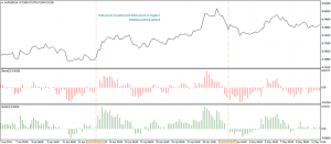 Bear Bull Power Indicator Explained