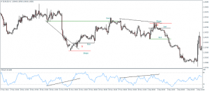 Money Flow Index Strategy | Advanced Forex Strategies