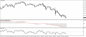 RSI And MACD Strategy - Double Confirmation Momentum Strategy ...