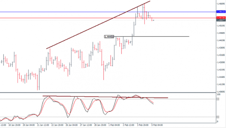 Inside Bar MT4 Indicator - Free MT4 Indicator