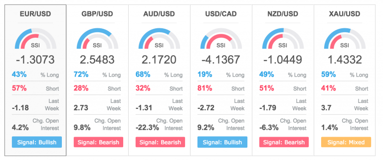 DailyFX Review - One Of The Top Forex Websites Around... | Advanced ...