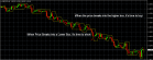 Darvas Box MT4 Indicator - Free MT4 Indicator