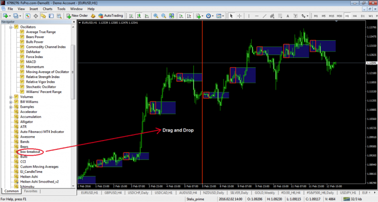Box Breakout MT4 Indicator - Free MT4 Indicator