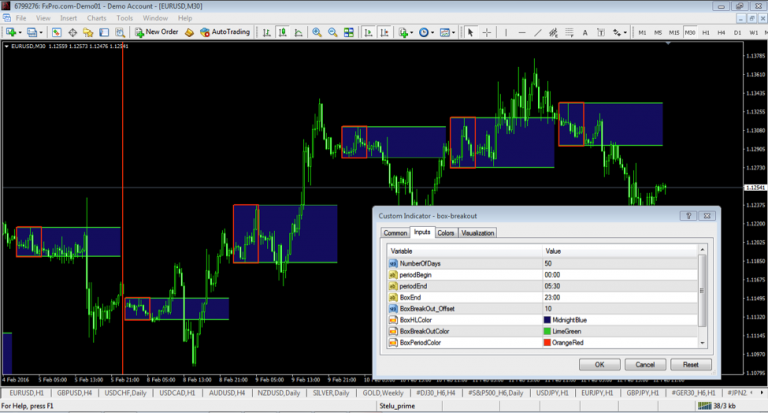 Box Breakout MT4 Indicator - Free MT4 Indicator