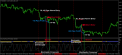 Forex Trend Power MT4 Indicator Trading Rules