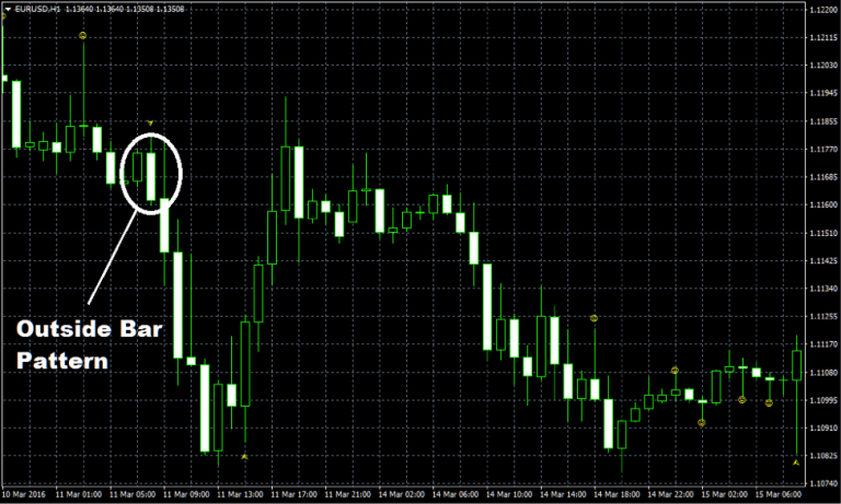 Price Action Spike Bar MT4 Indicator - Free MT4 Indicator