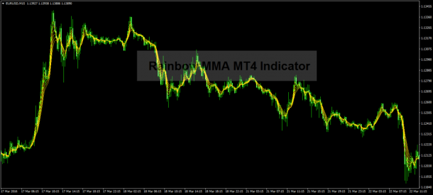 Rainbow MMA MT4 Indicator - Free MT4 Indicator