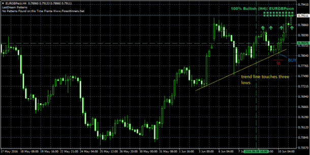 Ichimoku Kinko Hyo System MT4 Indicator - Free MT4 Indicator