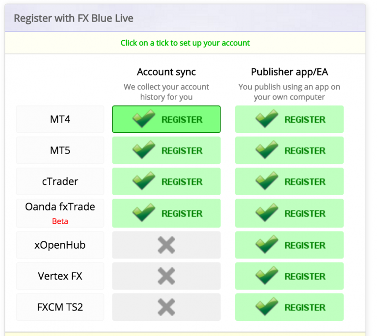 FX Blue Remote Trade Copier - Real Time Trade Copying