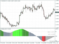 TMA Slope MT4 Indicator - Free MT4 Indicator