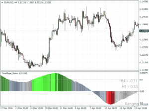 TMA Slope MT4 Indicator - Free MT4 Indicator