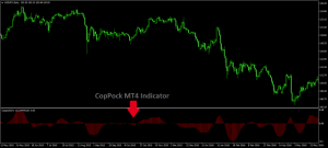 CopPock MT4 Indicator - A Reliable Momentum Indicator