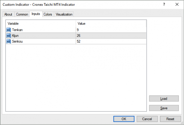 Trading Trends with the Cronex Taichi MT4 Indicator