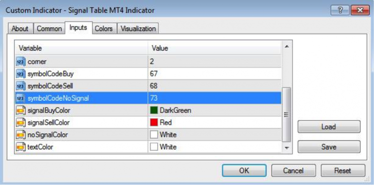 Signal Table MT4 Indicator - Easy To Use Trend Indicator