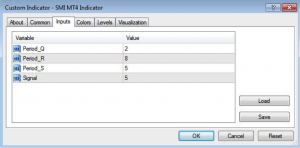Avoid False Trading Signals With SMI MT4 Indicator