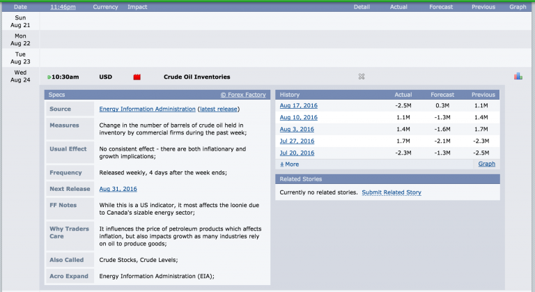 How To Use The Forex Factory Calendar To Determine The Right Strategy