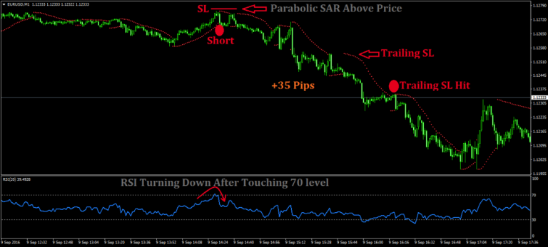 The 1 Minute Daily Forex Trading Strategy - Powerful Day Trading Strategy