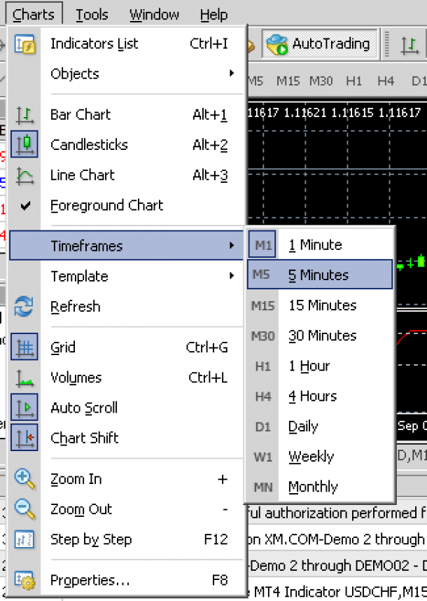 How To Create Your Own Profitable Forex Trading Strategy