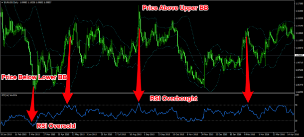 Applying Multiple Time Frame Analysis To ANY Forex Trading Strategy