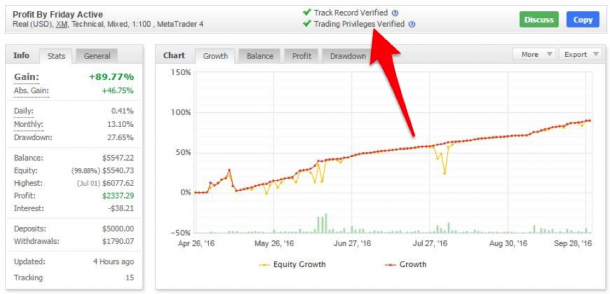 How To Choose The Best Forex Robot For MT4 Or MetaTrader 4 Platform