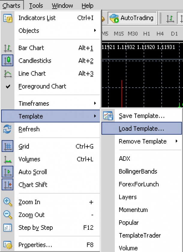 How To Install Tpl File Or Forex Trading Template In Your Mt4 Platform