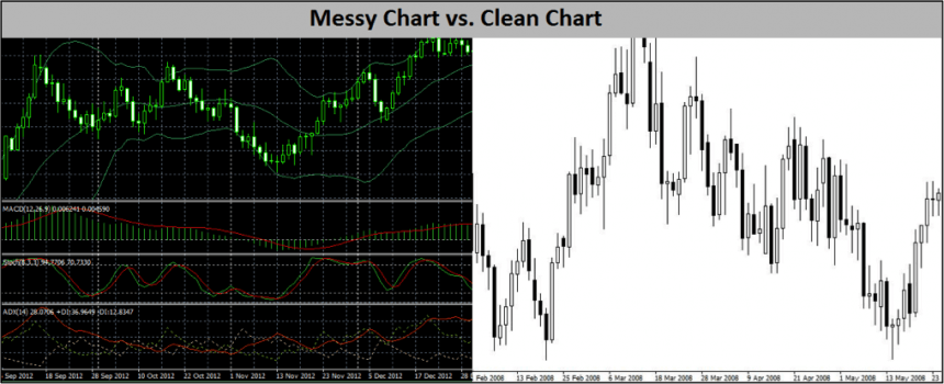 3 Important Ways To Proper Risk Management In Forex Trading
