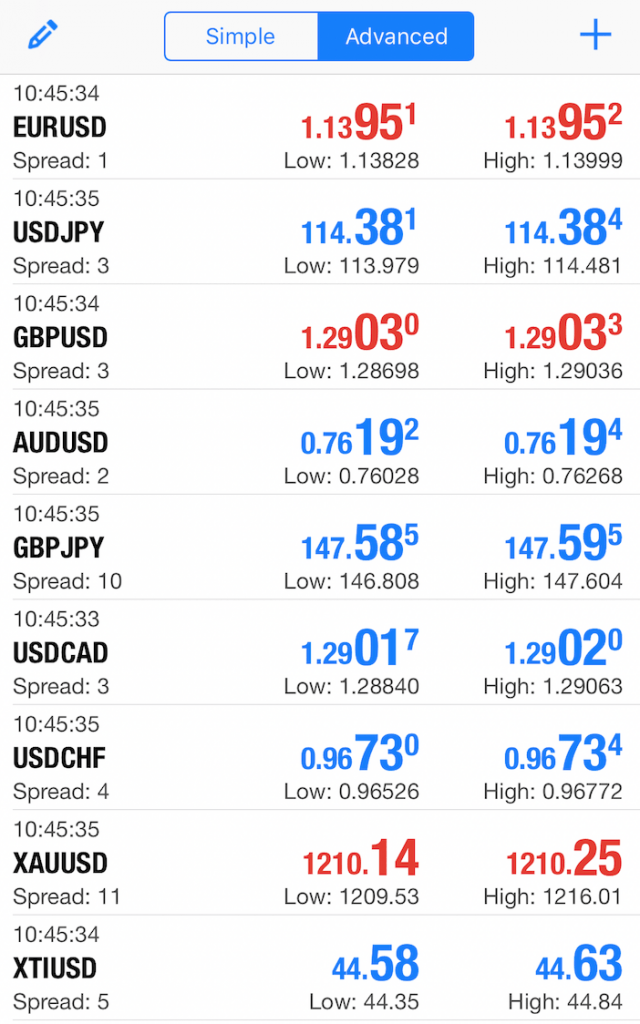 Pepperstone Forex Broker Review | Best Forex Broker Review