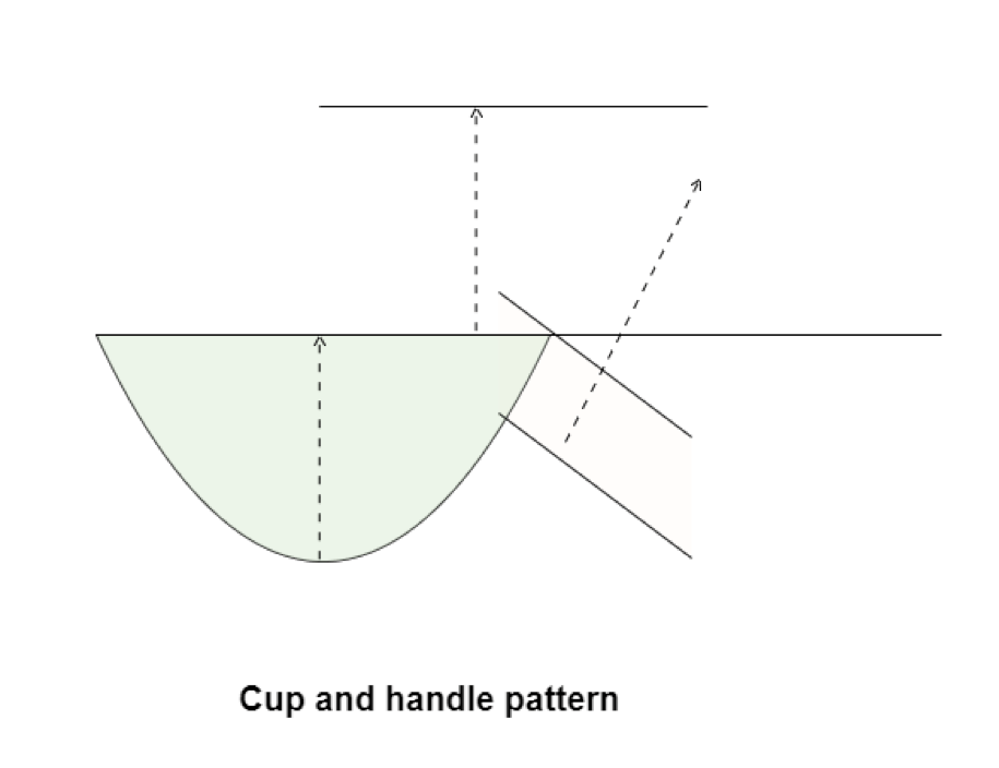 2 Types Of Chart Pattern Analysis | Chart Pattern Analysis