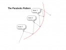The Parabolic Curve Pattern | Chart Pattern Analysis