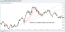 The Parabolic Curve Pattern | Chart Pattern Analysis