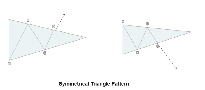 2 Types Of Chart Pattern Analysis | Chart Pattern Analysis