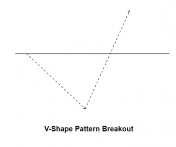 2 Types Of Chart Pattern Analysis | Chart Pattern Analysis