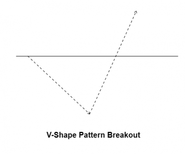 2 Types Of Chart Pattern Analysis | Chart Pattern Analysis