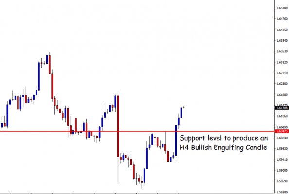 GBPCAD Price Action Analysis – 13th Sept 2017 | Free Forex Trading Signal