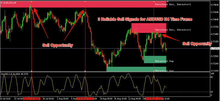 Supply Demand Indicator MT4 Indicator – FE – JVZOO | Advanced Forex ...