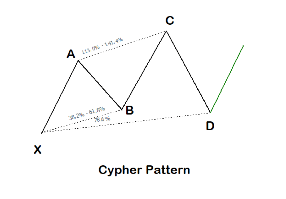 Cypher Link Cartel Market Url