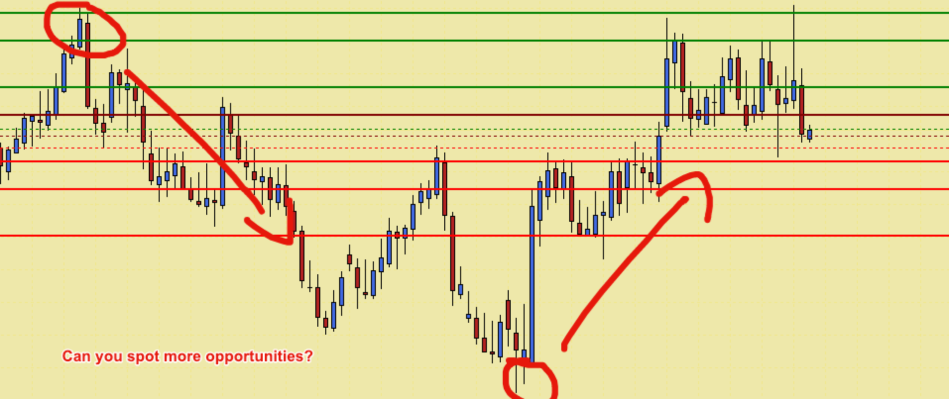 Advanced Pivot Point Metar 4 Indicator Riset
