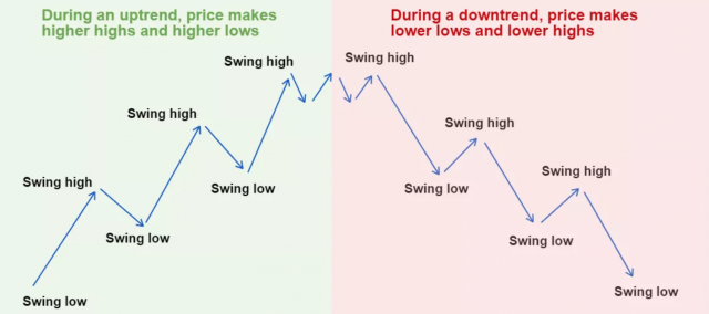 Introduction To Price Action Analysis Trading Strategies