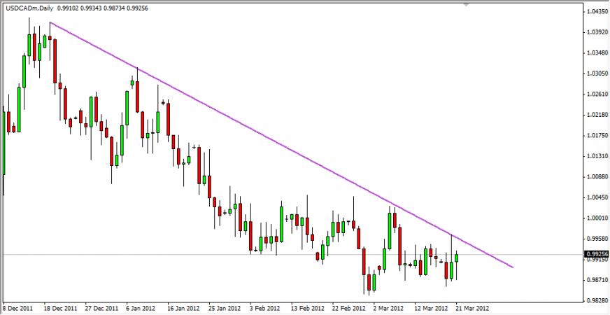 What Is A Trend Line And How To Draw A Trend Line? | Advanced Forex ...