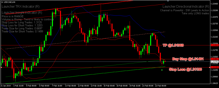 Counter Trend Strategy USDCAD – 25th Feb 2019 | Free Forex Trading Signal
