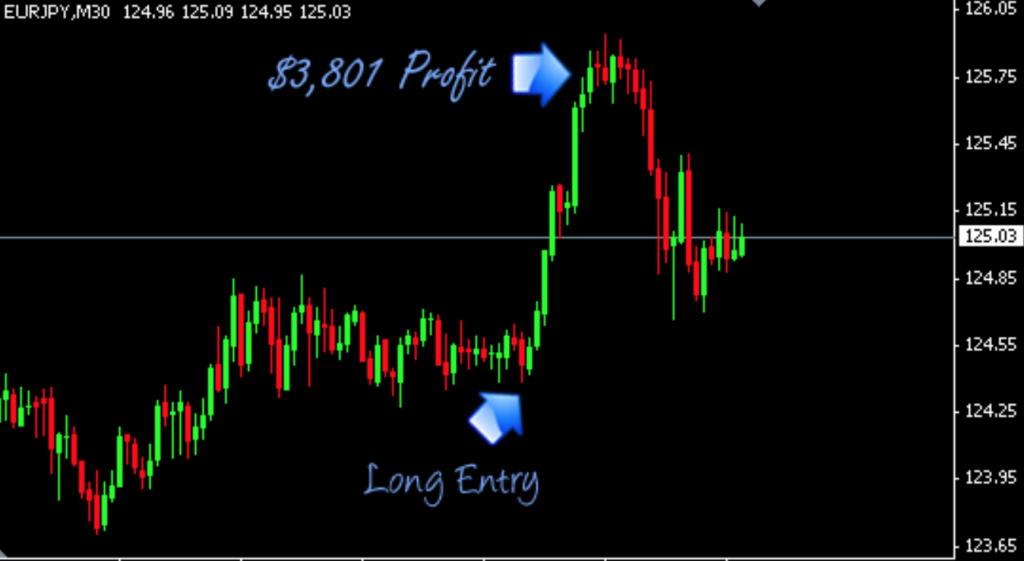 Forex Swing Trading Strategies That Work | Advanced Forex Strategies