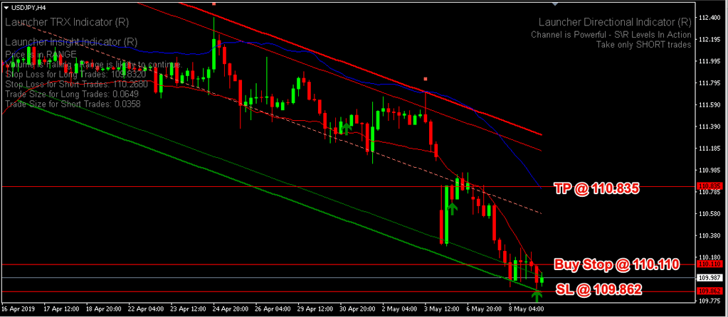Super Forex Launcher Signals USDJPY – 10th May 2019 (Updated with New ...