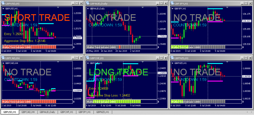 London Forex Rush Trading Dashboard – 26th July 2019