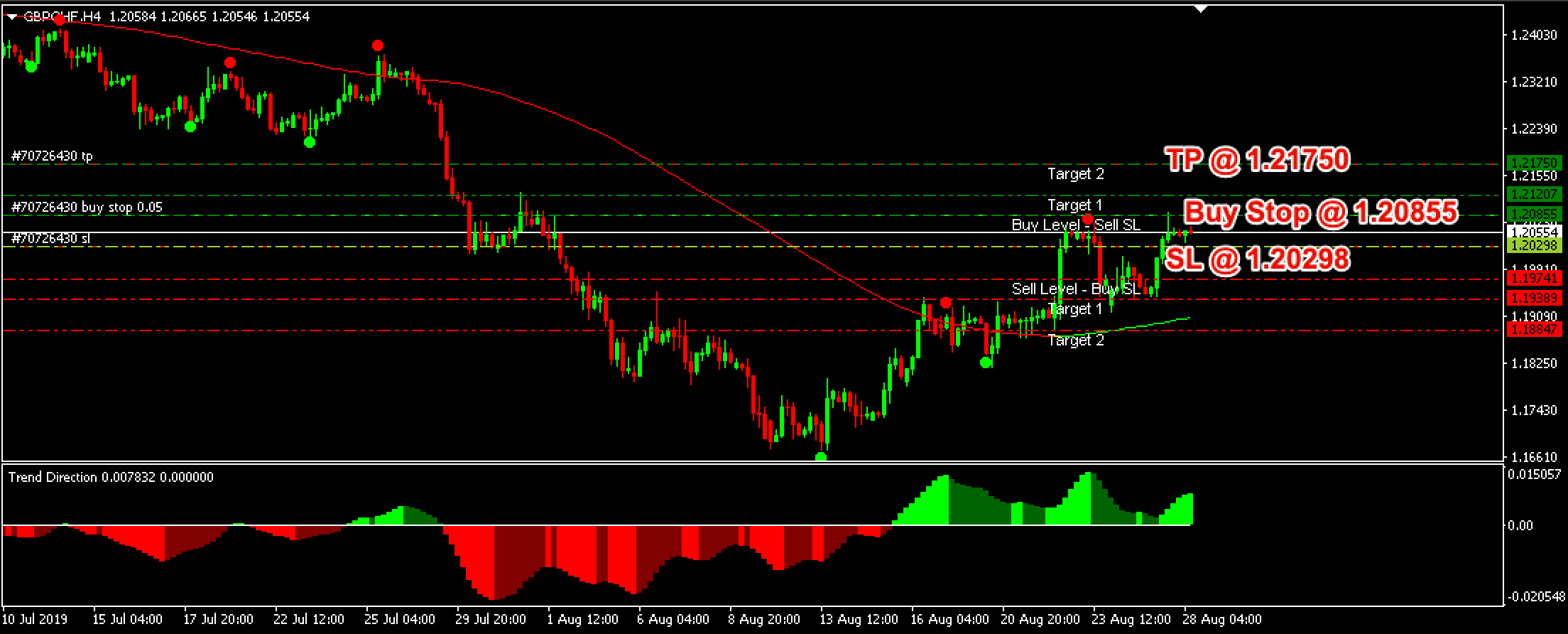 Pips Master Premier Trade Signal GBPCHF – 28th August 2019